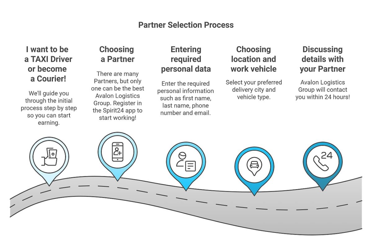 Avalon Logistics Group - News- Best Settlement Partner